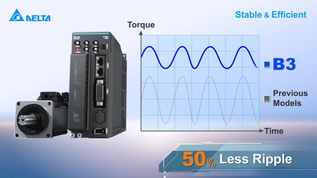 Servo Delta ASDA-B3-TEG co.,LTD
