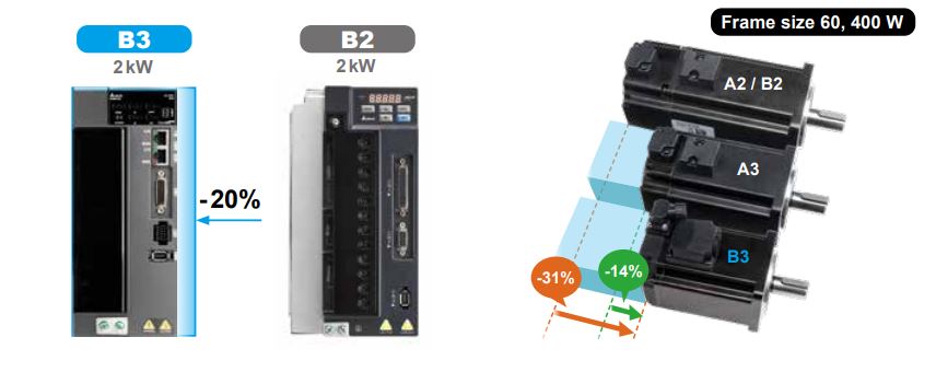 Servo Delta ASDA-B3-TEG co.,LTD