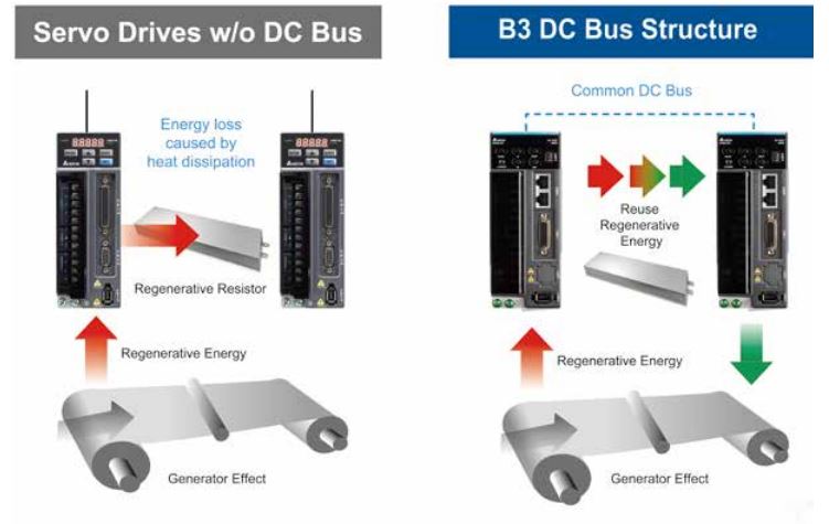 Servo Delta ASDA-B3-TEG co.,LTD